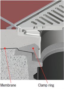 Downloads - ACO Wexel
